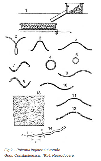 Stiati ca un roman are patent pentru betonul armat cu fibre de otel ...